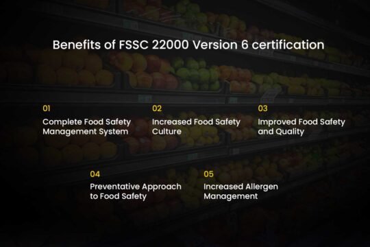 FSSC 22000 Version 6 Certification | Legal4sure