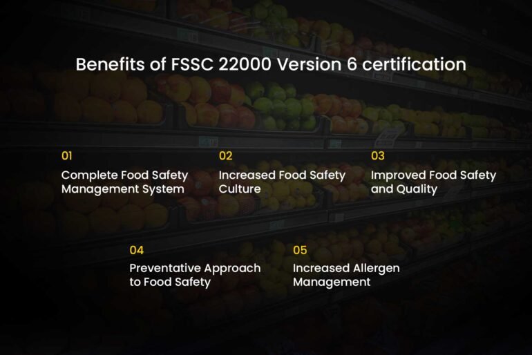 FSSC 22000 Version 6 Certification | Legal4sure