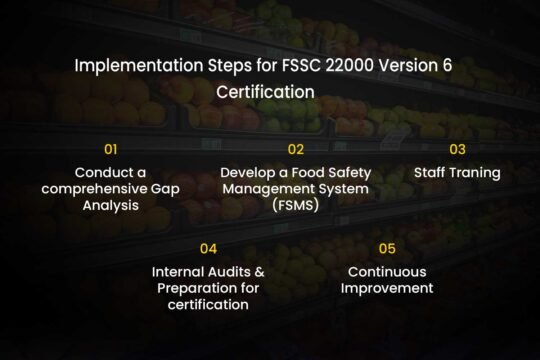 FSSC 22000 Version 6 Certification – Easy Audit & Trusted Support