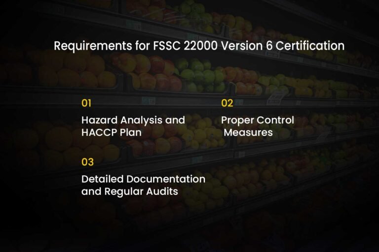 FSSC 22000 Version 6 Certification | Legal4sure