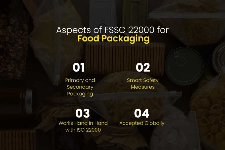 FSSC 22000 Certification For Food Packaging India – Expert Audit Support
