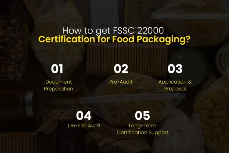 FSSC 22000 Certification For Food Packaging India – Expert Audit Support