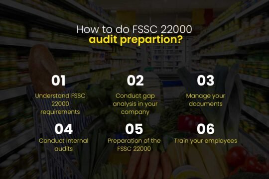 FSSC 22000 Audit Preparation Guide | Checklist & Tips