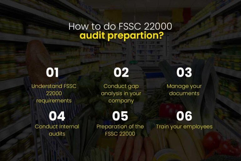 FSSC 22000 Audit Preparation Guide | Checklist & Tips